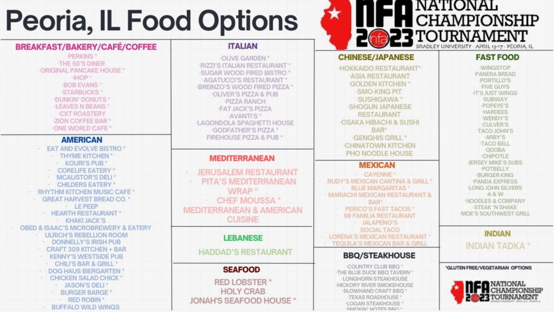 2023 NFA National Tournament – National Forensic Association